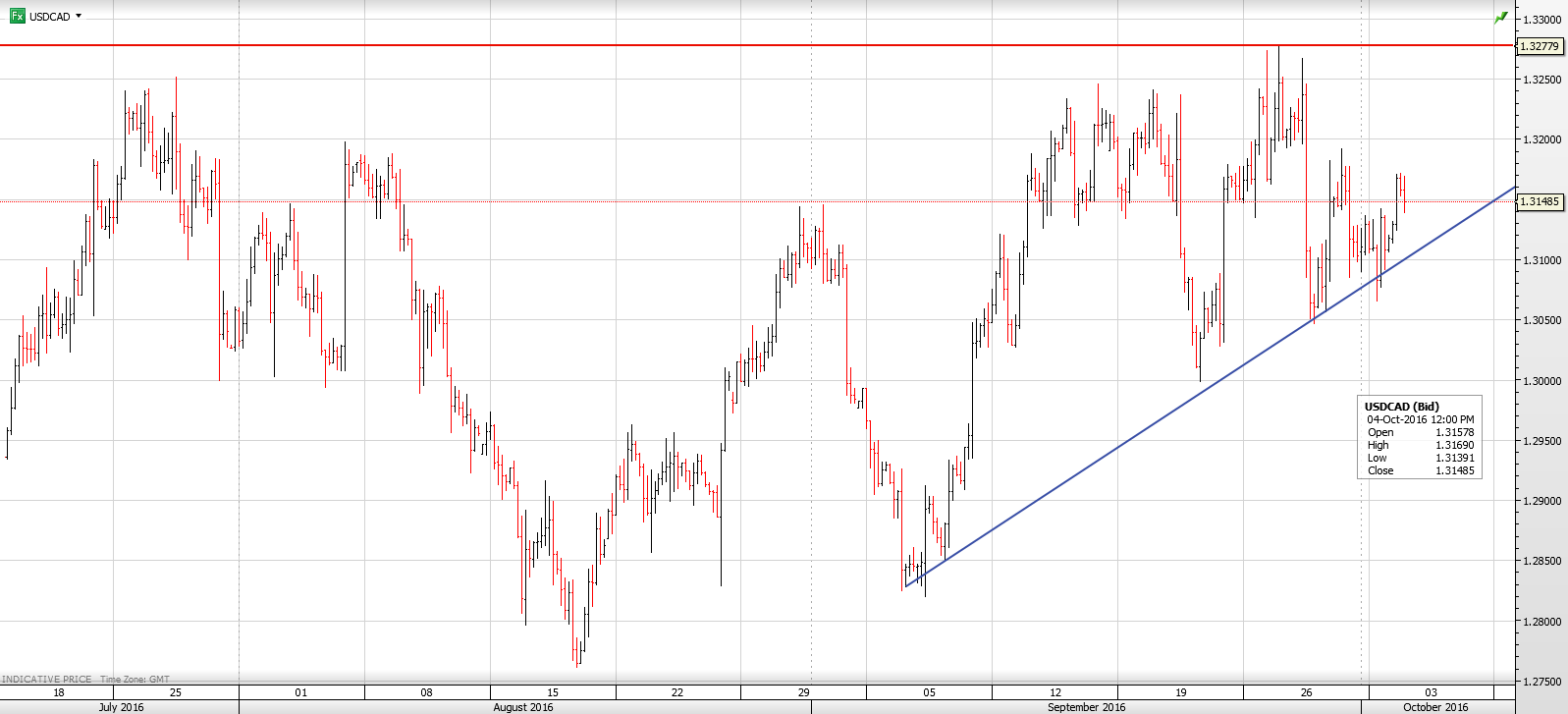 US dollar catches a bid - Agility Forex