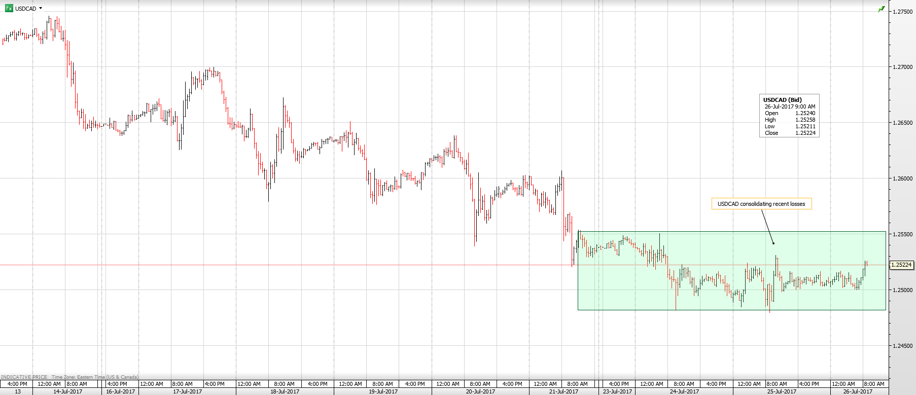 FOMC Meeting Stifles FX Action - Agility Forex
