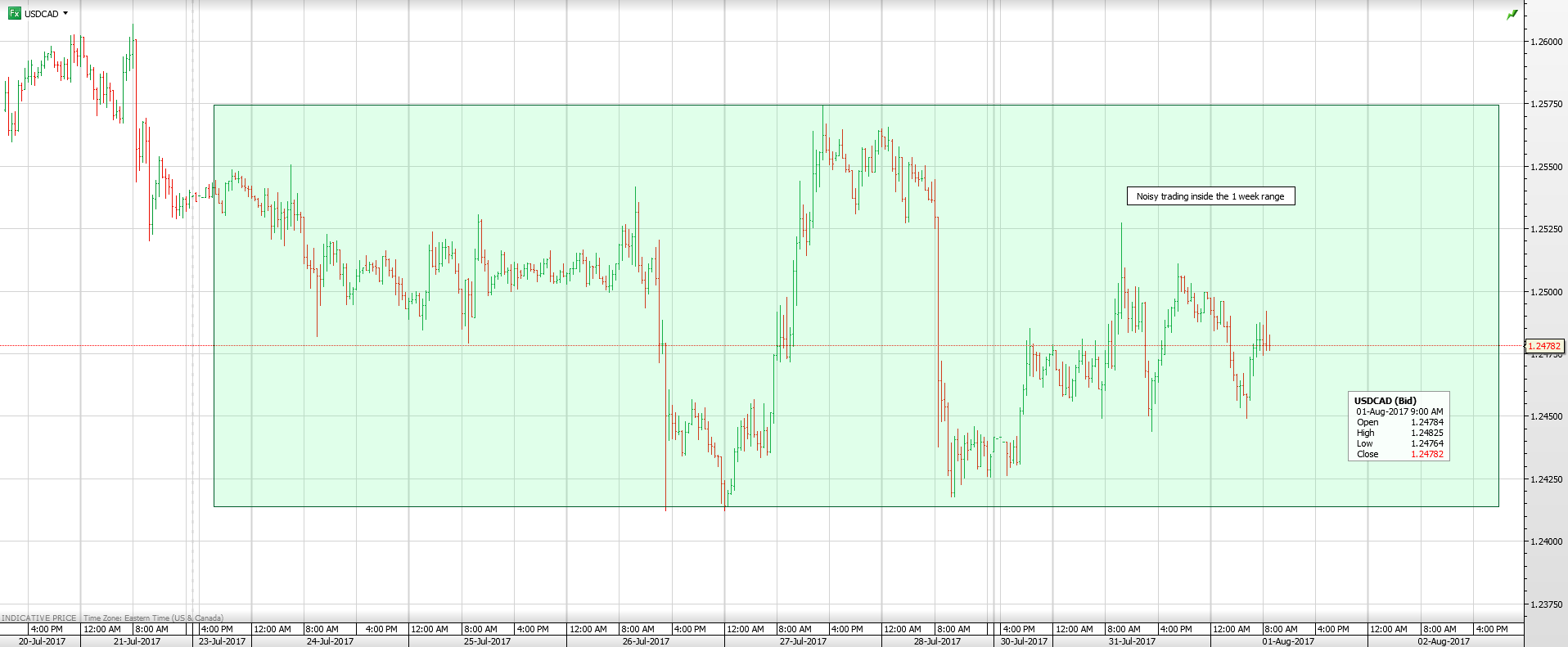 US Data Keeps Dollar on Defensive - Agility Forex