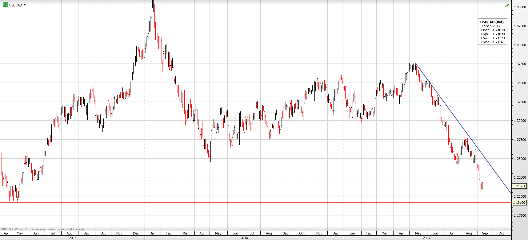 US Dollar Rally Stalls - Agility Forex