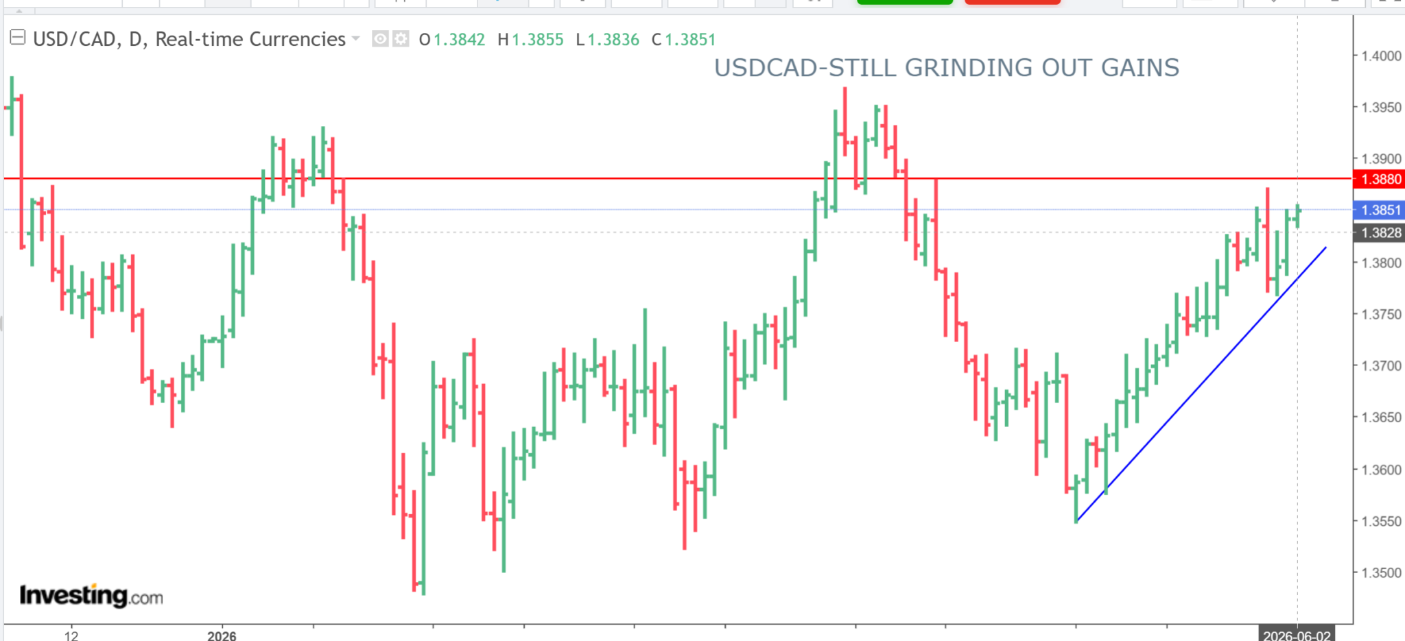 Agility Forex Daily - Agility Forex
